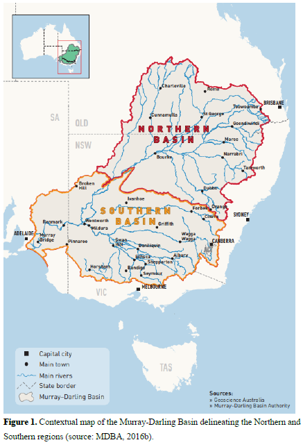 Australia’s Food Bowl - The Murray-Darling Basin - Coala Project