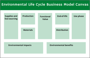 Socially And Environmentally Aware Business Design - Coala Project